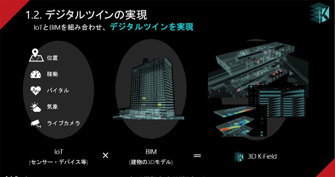 【特集対談】建設DXから望むデジタルツインの未来予想図 | DX Navigator