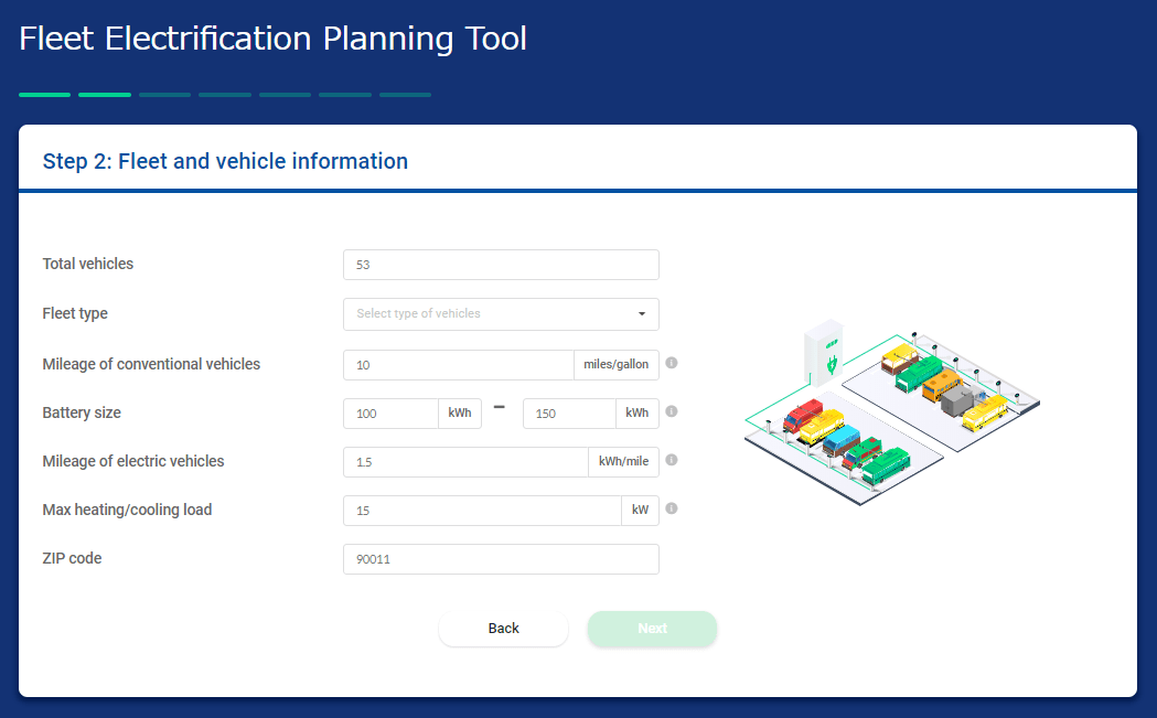 マネージド・チャージング −Electriphiが挑戦するEV給電管理という市場